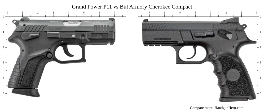 Grand Power P11 vs Bul Armory Cherokee Compact size comparison ...