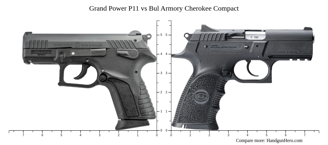 Grand Power P11 vs Bul Armory Cherokee Compact size comparison ...