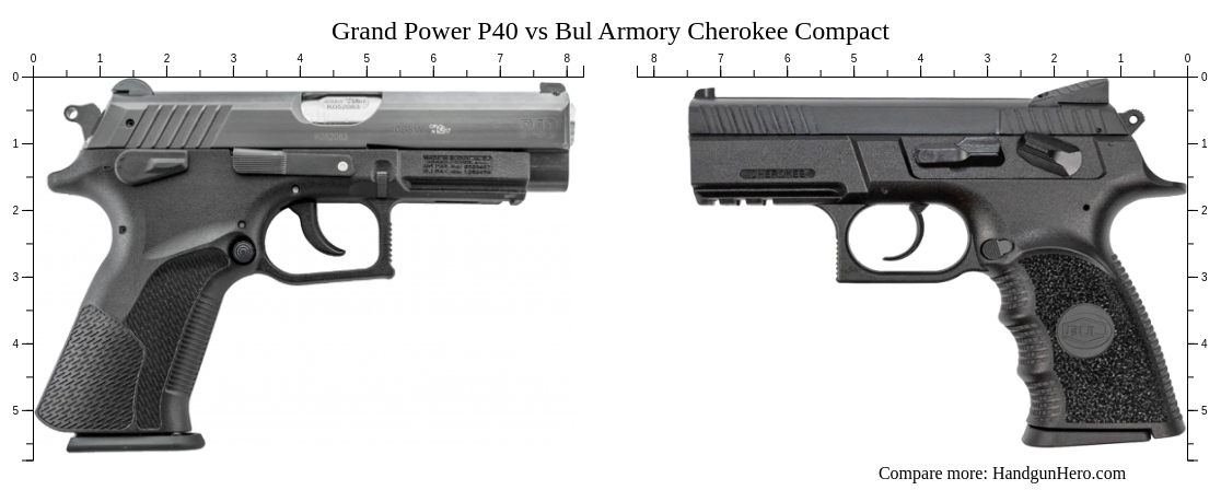 Grand Power P40 vs Bul Armory Cherokee Compact size comparison ...