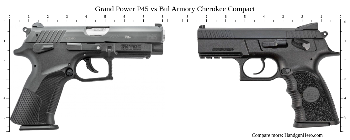 Grand Power P45 vs Bul Armory Cherokee Compact size comparison ...