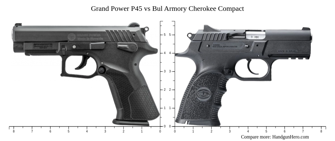 Grand Power P45 vs Bul Armory Cherokee Compact size comparison ...