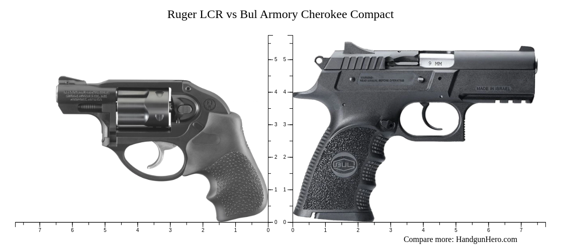 Ruger LCR vs Bul Armory Cherokee Compact size comparison | Handgun Hero