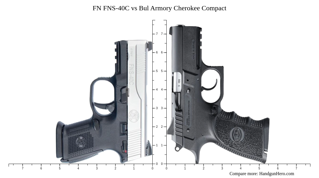 FN FNS-40C vs Bul Armory Cherokee Compact size comparison | Handgun Hero