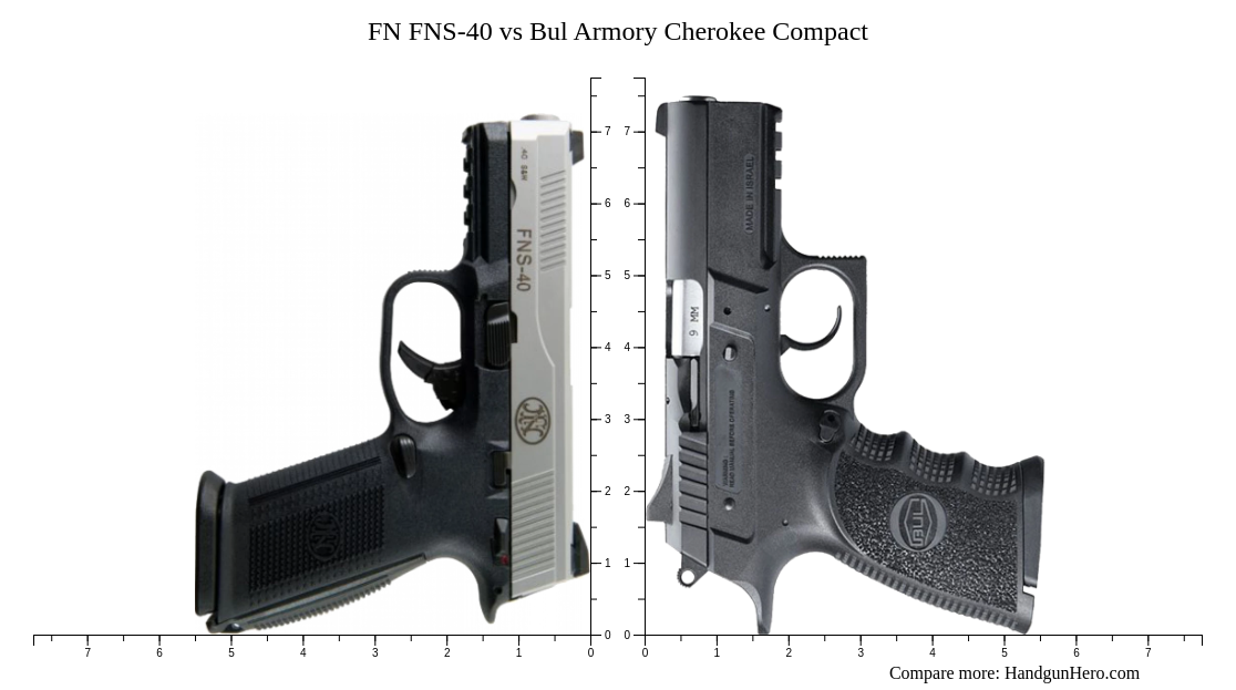FN FNS-40 vs Bul Armory Cherokee Compact size comparison | Handgun Hero