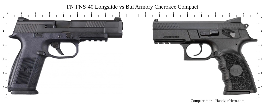 FN FNS-40 Longslide vs Bul Armory Cherokee Compact size comparison ...
