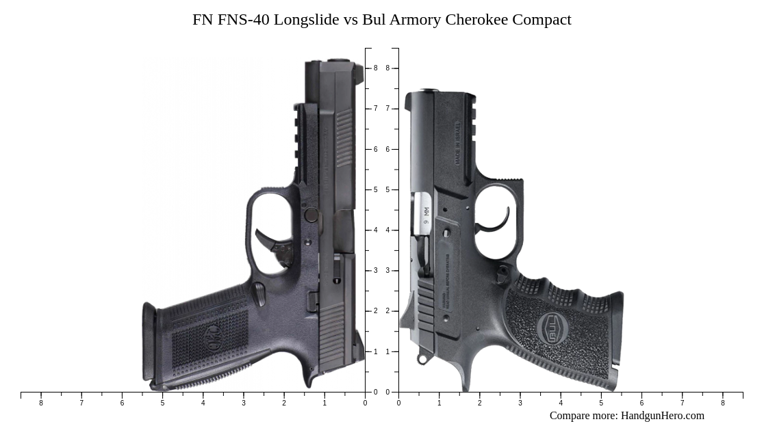 FN FNS-40 Longslide vs Bul Armory Cherokee Compact size comparison ...