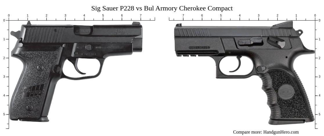 Sig Sauer P228 vs Bul Armory Cherokee Compact size comparison | Handgun ...