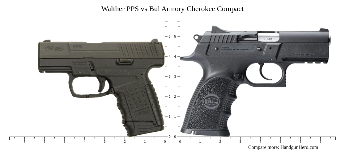 Walther PPS vs Bul Armory Cherokee Compact size comparison | Handgun Hero