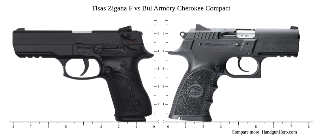 Tisas Zigana F vs Bul Armory Cherokee Compact size comparison | Handgun ...