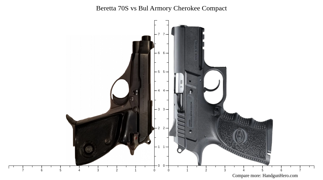 Beretta 70S vs Bul Armory Cherokee Compact size comparison | Handgun Hero