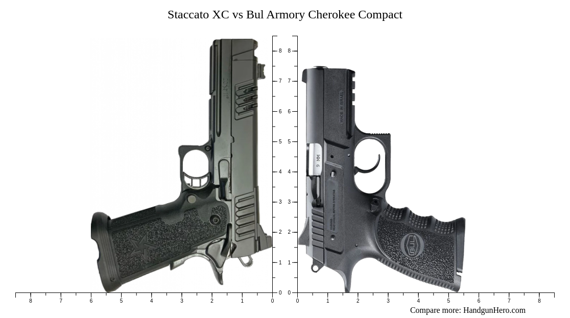 Staccato XC vs Bul Armory Cherokee Compact size comparison | Handgun Hero