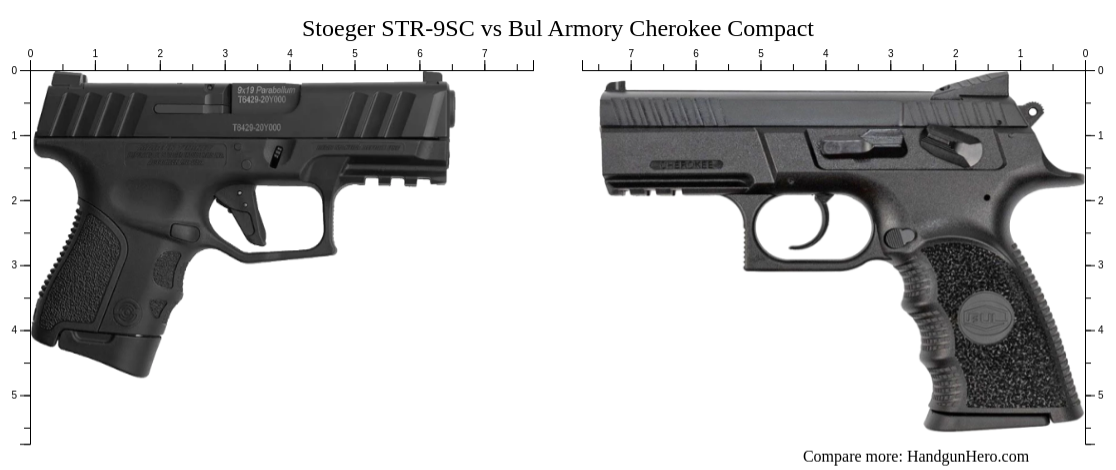 Stoeger STR-9SC vs Bul Armory Cherokee Compact size comparison ...