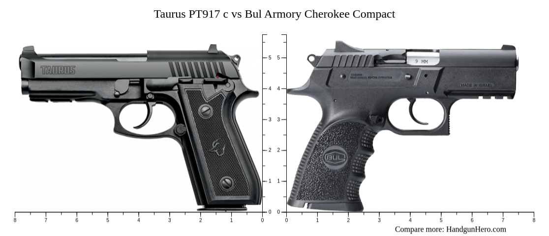 Taurus Pt917 C Vs Bul Armory Cherokee Compact Size Comparison Handgun