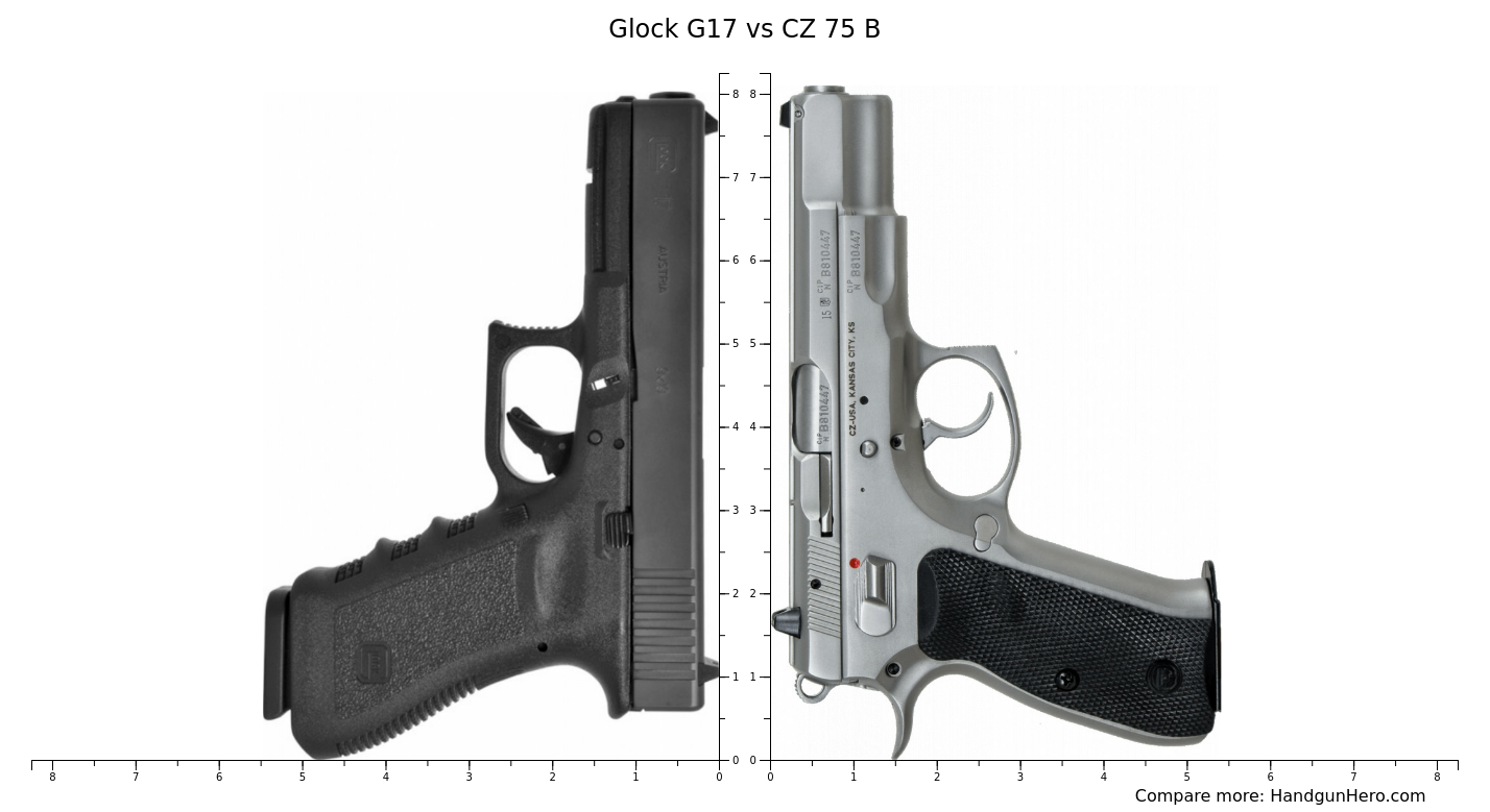 Glock G17 vs CZ 75 B size comparison | Handgun Hero