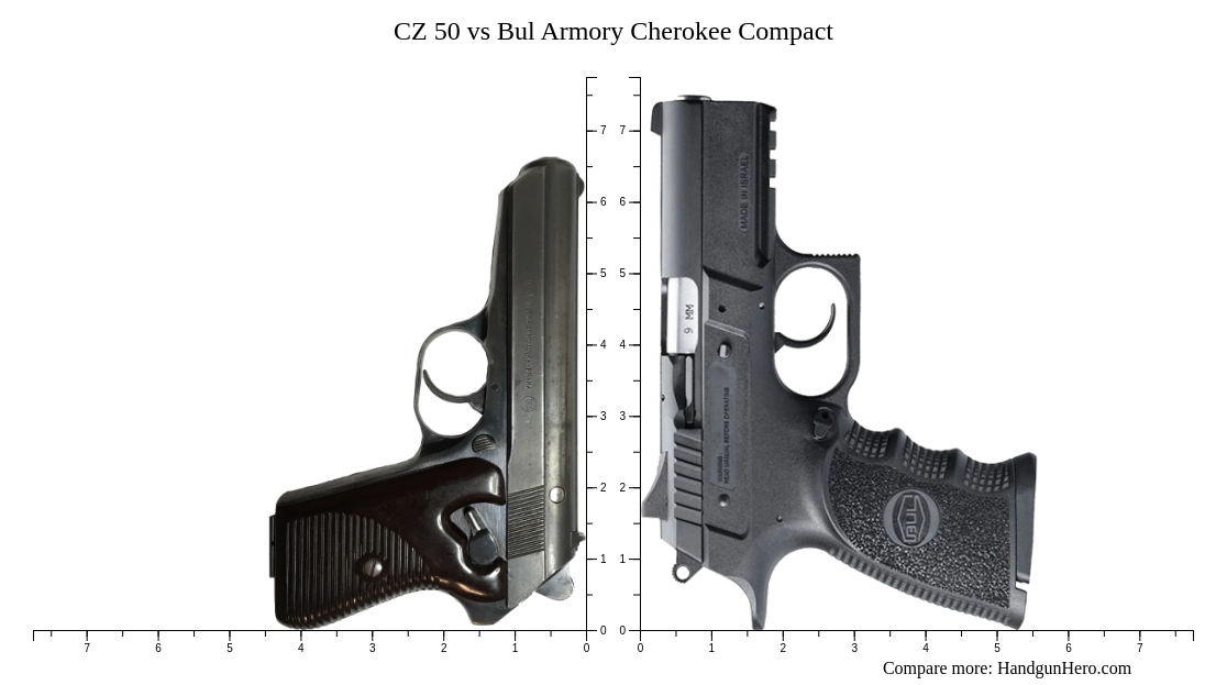 CZ 50 vs Bul Armory Cherokee Compact size comparison | Handgun Hero