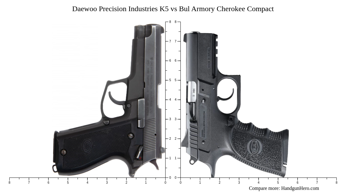 Daewoo Precision Industries K5 vs Bul Armory Cherokee Compact size ...