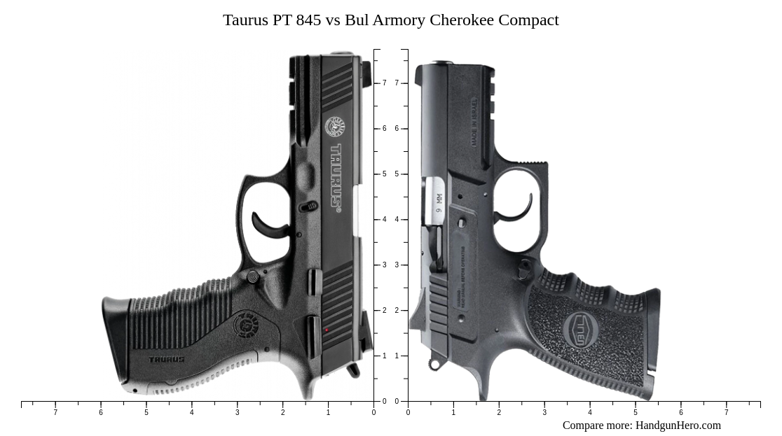Taurus PT 845 vs Bul Armory Cherokee Compact size comparison | Handgun Hero