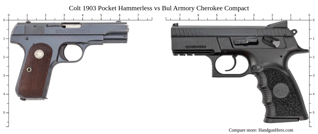 Colt 1903 Pocket Hammerless vs Bul Armory Cherokee Compact size ...