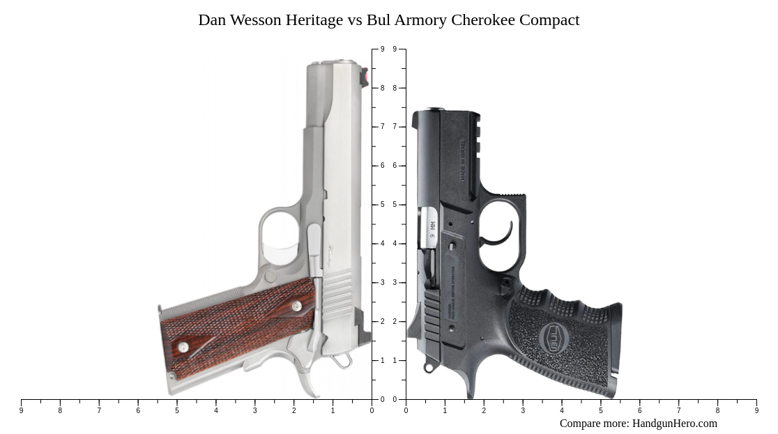 Dan Wesson Heritage vs Bul Armory Cherokee Compact size comparison ...