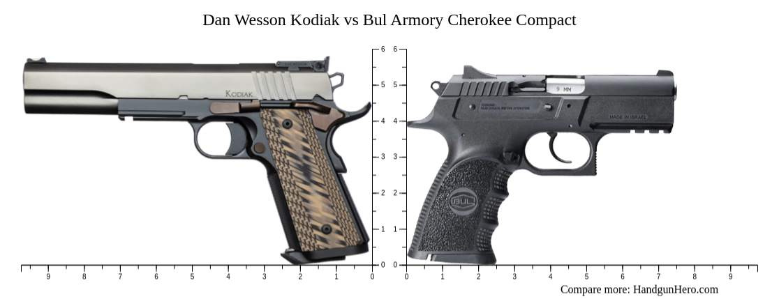Dan Wesson Kodiak vs Bul Armory Cherokee Compact size comparison ...