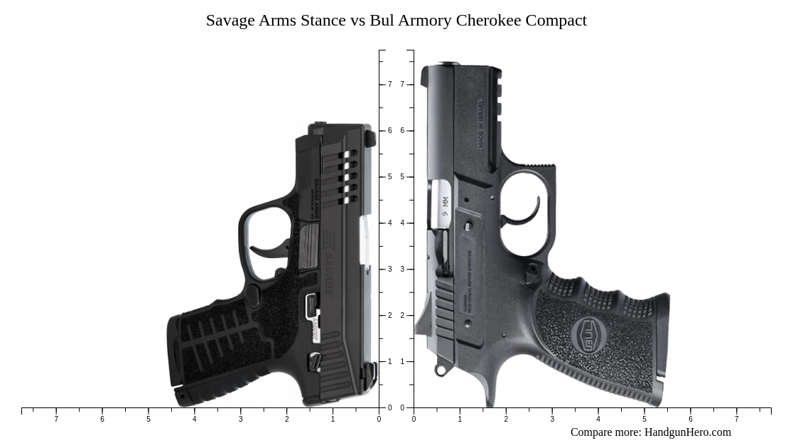 Savage Arms Stance vs Bul Armory Cherokee Compact size comparison ...