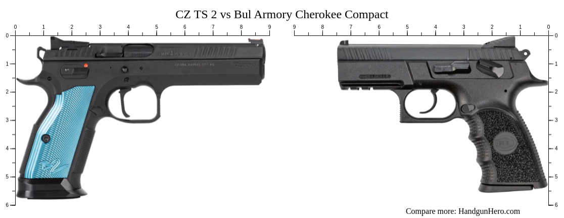 CZ TS 2 vs Bul Armory Cherokee Compact size comparison | Handgun Hero