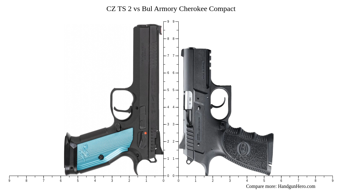 CZ TS 2 vs Bul Armory Cherokee Compact size comparison | Handgun Hero