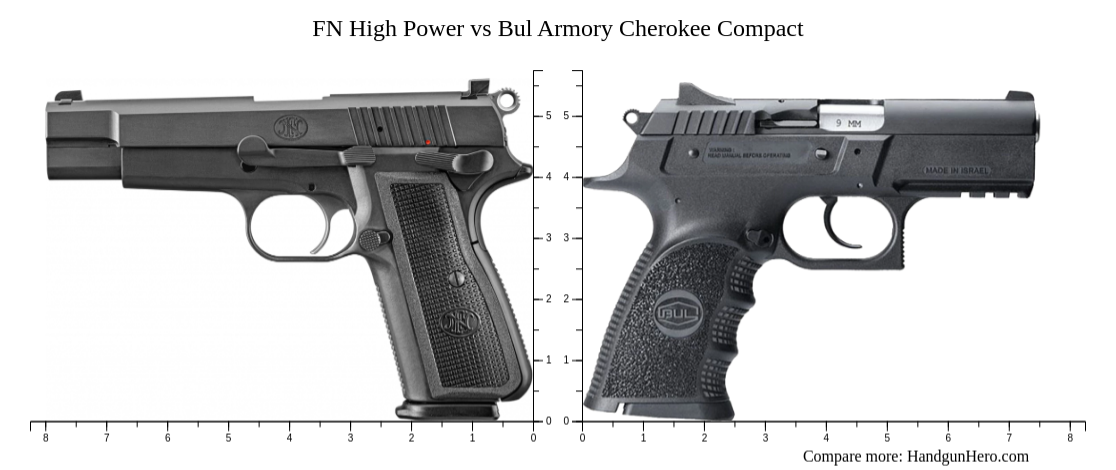 FN High Power vs Bul Armory Cherokee Compact size comparison | Handgun Hero