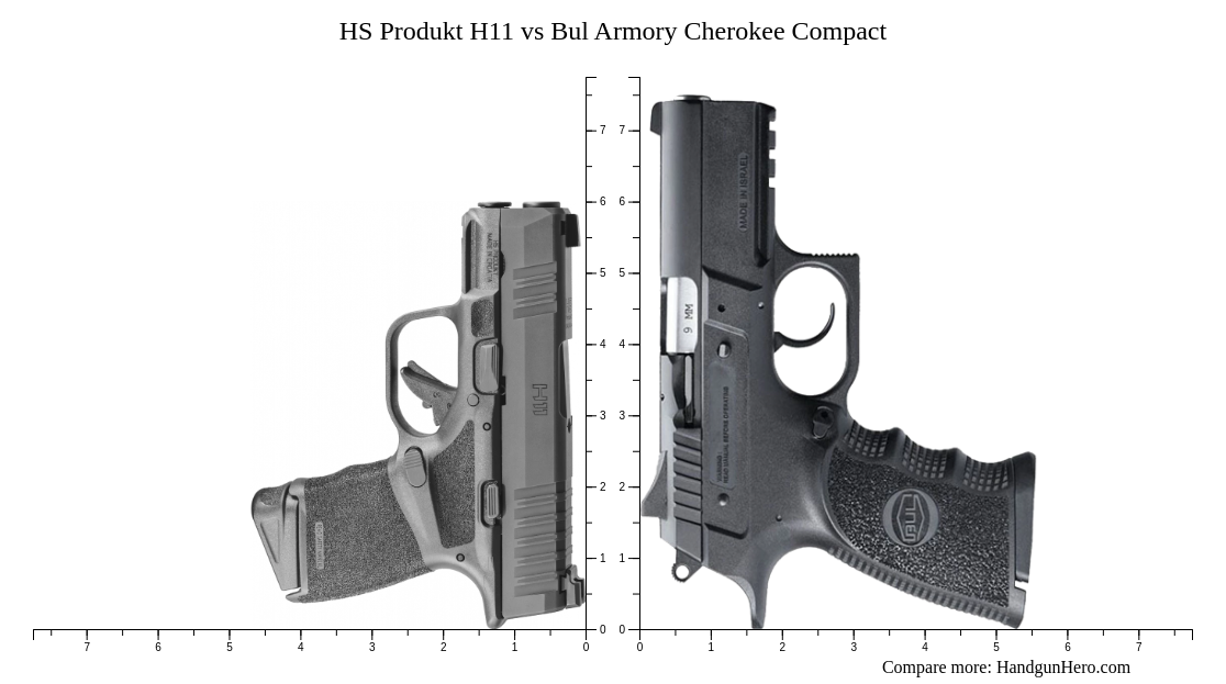 HS Produkt H11 vs Bul Armory Cherokee Compact size comparison | Handgun ...