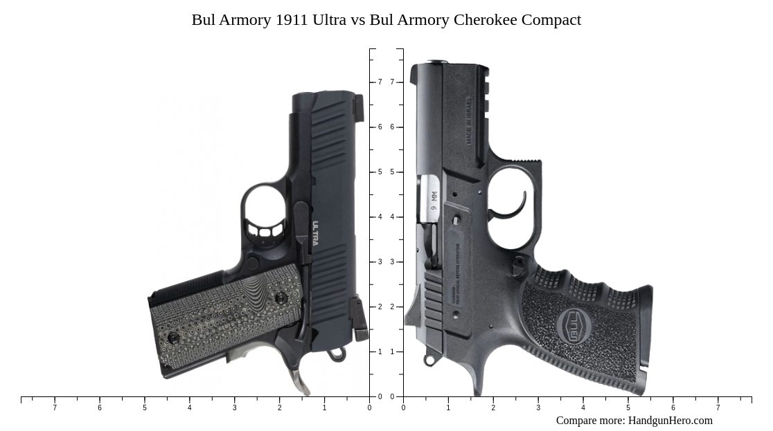 Bul Armory 1911 Ultra vs Bul Armory Cherokee Compact size comparison ...
