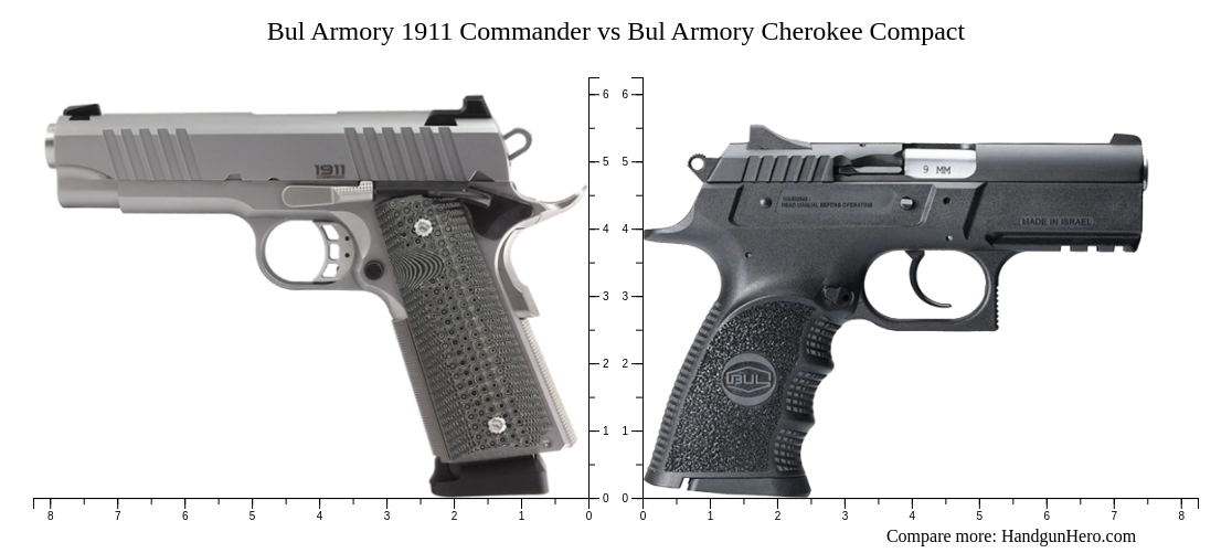 Bul Armory 1911 Commander vs Bul Armory Cherokee Compact size ...
