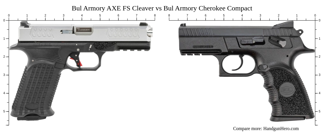 Bul Armory Axe Fs Cleaver Vs Bul Armory Cherokee Compact Size