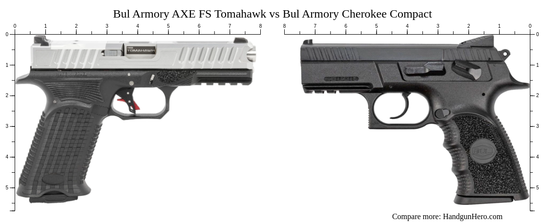 Bul Armory AXE FS Tomahawk vs Bul Armory Cherokee Compact size ...