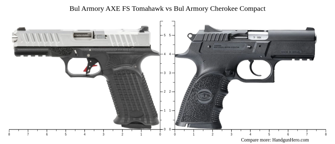 Bul Armory AXE FS Tomahawk vs Bul Armory Cherokee Compact size ...