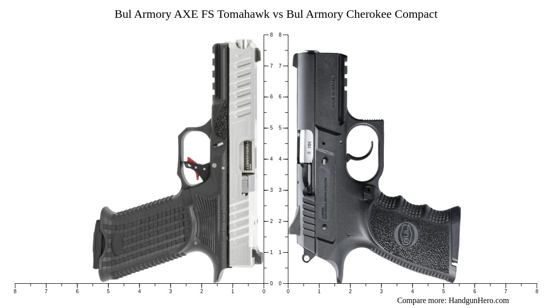 Bul Armory AXE FS Tomahawk vs Bul Armory Cherokee Compact size ...