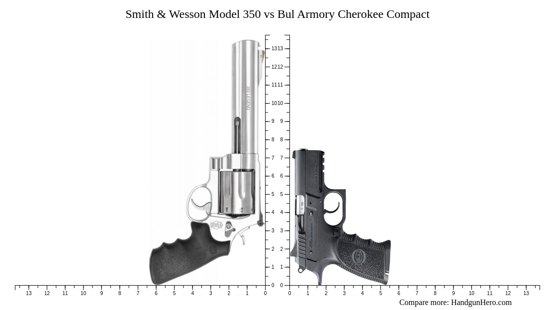 Smith & Wesson Model 350 vs Bul Armory Cherokee Compact size comparison ...