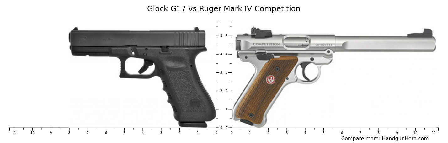 Glock G17 vs Ruger Mark IV Competition size comparison | Handgun Hero