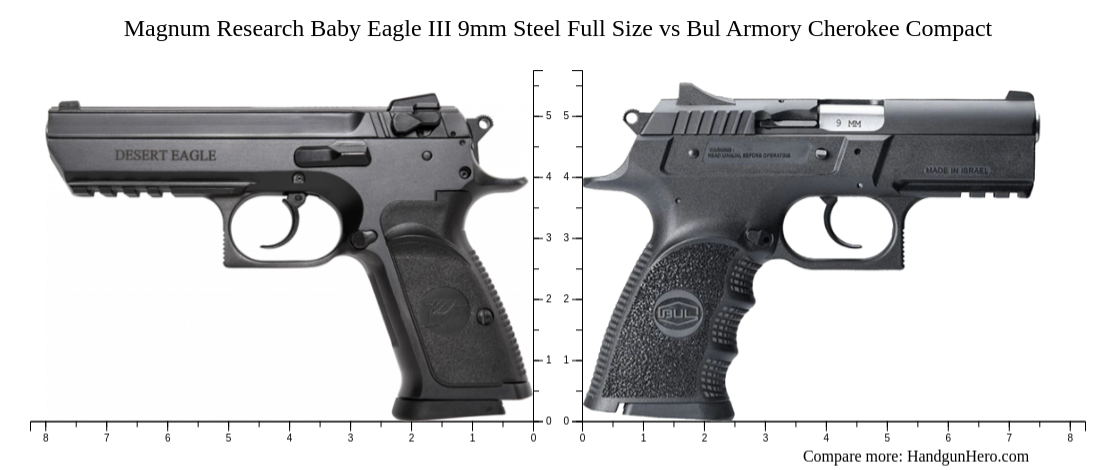 Magnum Research Baby Eagle III 9mm Steel Full Size vs Bul Armory ...