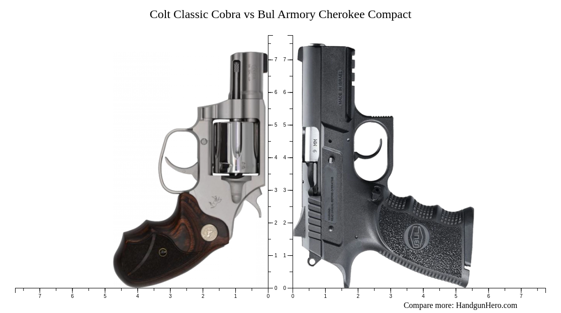 Colt Classic Cobra vs Bul Armory Cherokee Compact size comparison ...