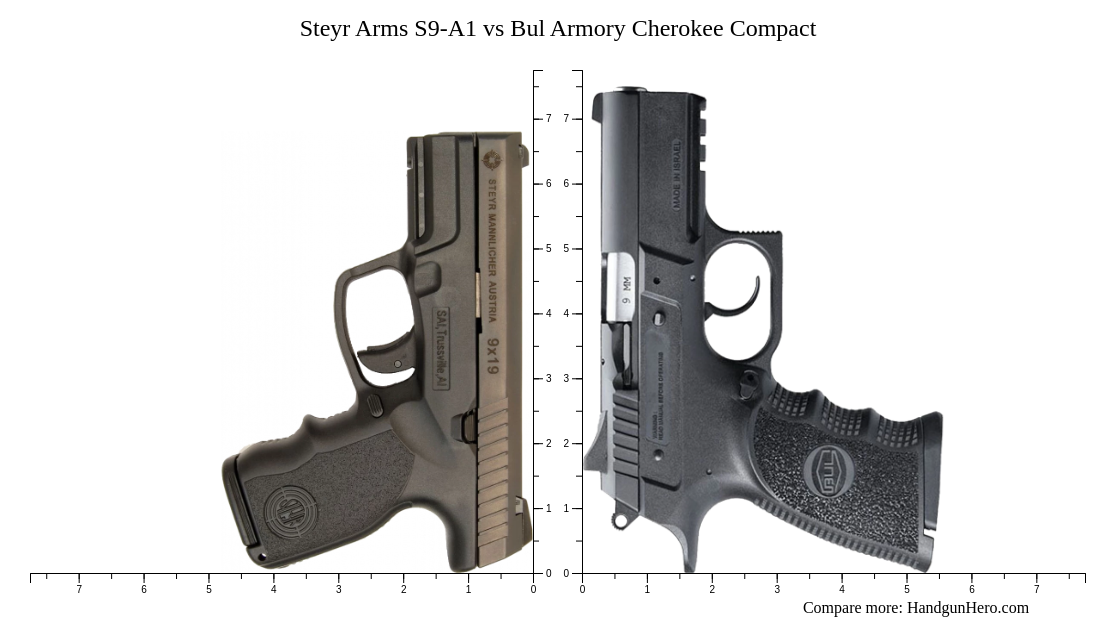 Steyr Arms S9-A1 vs Bul Armory Cherokee Compact size comparison ...