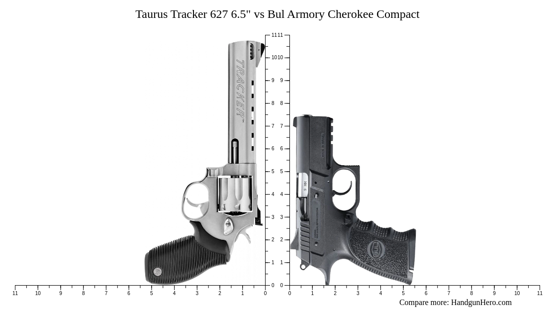 Taurus Tracker 627 6.5" vs Bul Armory Cherokee Compact size comparison ...