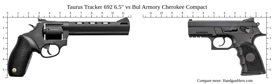 Taurus Tracker 692 6.5" vs Bul Armory Cherokee Compact size comparison | Handgun Hero