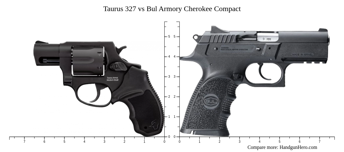 Taurus 327 vs Bul Armory Cherokee Compact size comparison | Handgun Hero