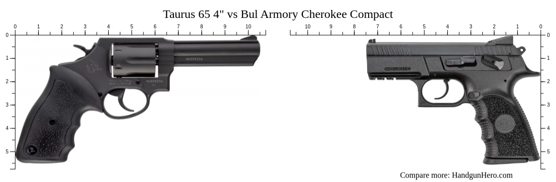 Taurus 65 4" vs Bul Armory Cherokee Compact size comparison | Handgun Hero
