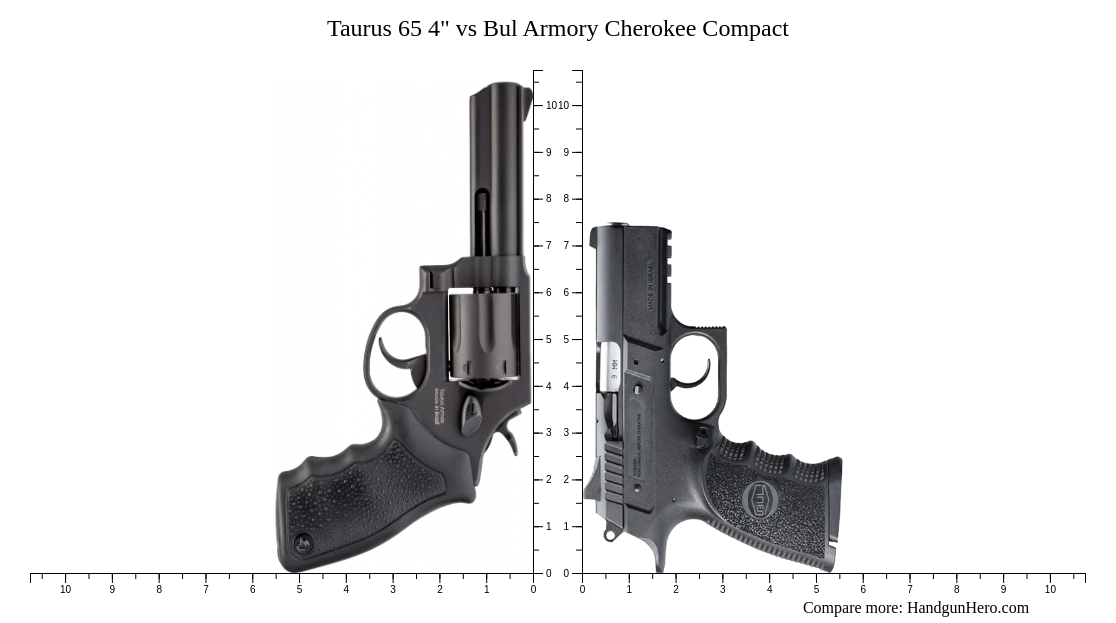 Taurus 65 4" vs Bul Armory Cherokee Compact size comparison | Handgun Hero