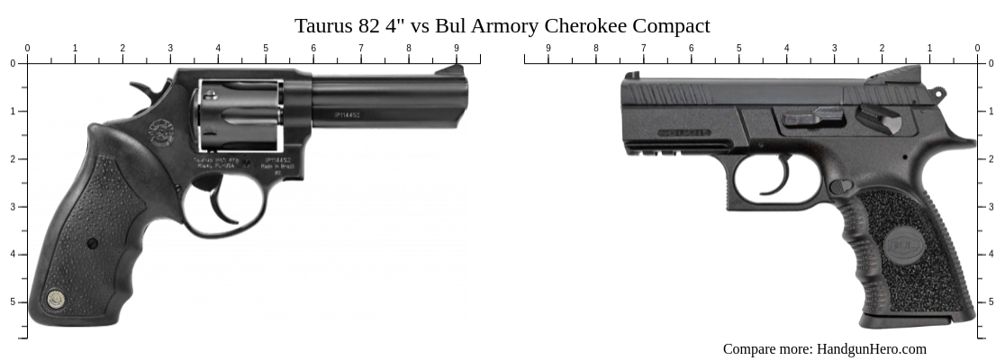 Taurus 82 4" vs Bul Armory Cherokee Compact size comparison | Handgun Hero