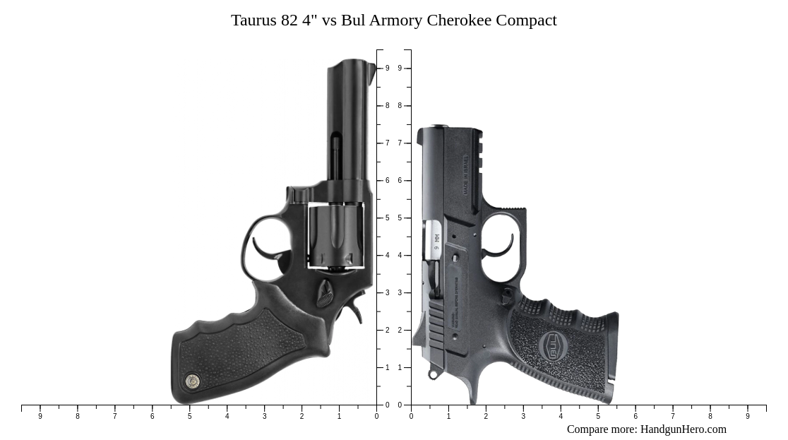 Taurus 82 4" vs Bul Armory Cherokee Compact size comparison | Handgun Hero