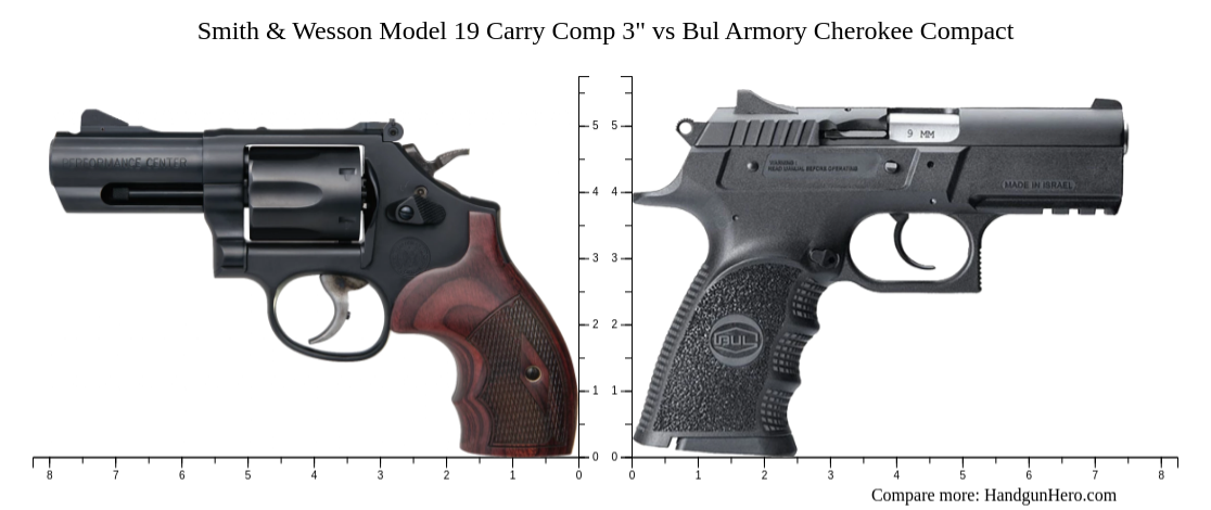 Smith & Wesson Model 19 Carry Comp 3" vs Bul Armory Cherokee Compact ...