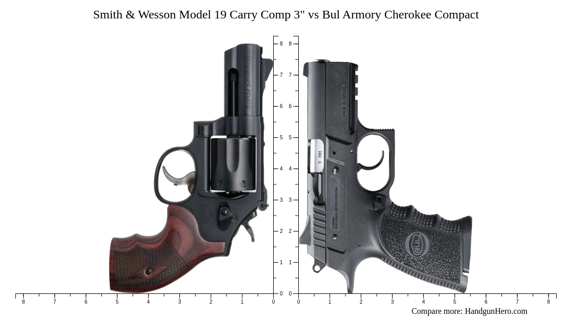 Smith & Wesson Model 19 Carry Comp 3" vs Bul Armory Cherokee Compact ...