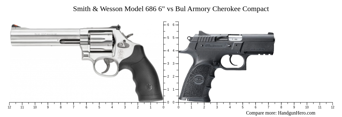Smith & Wesson Model 686 6" vs Bul Armory Cherokee Compact size ...